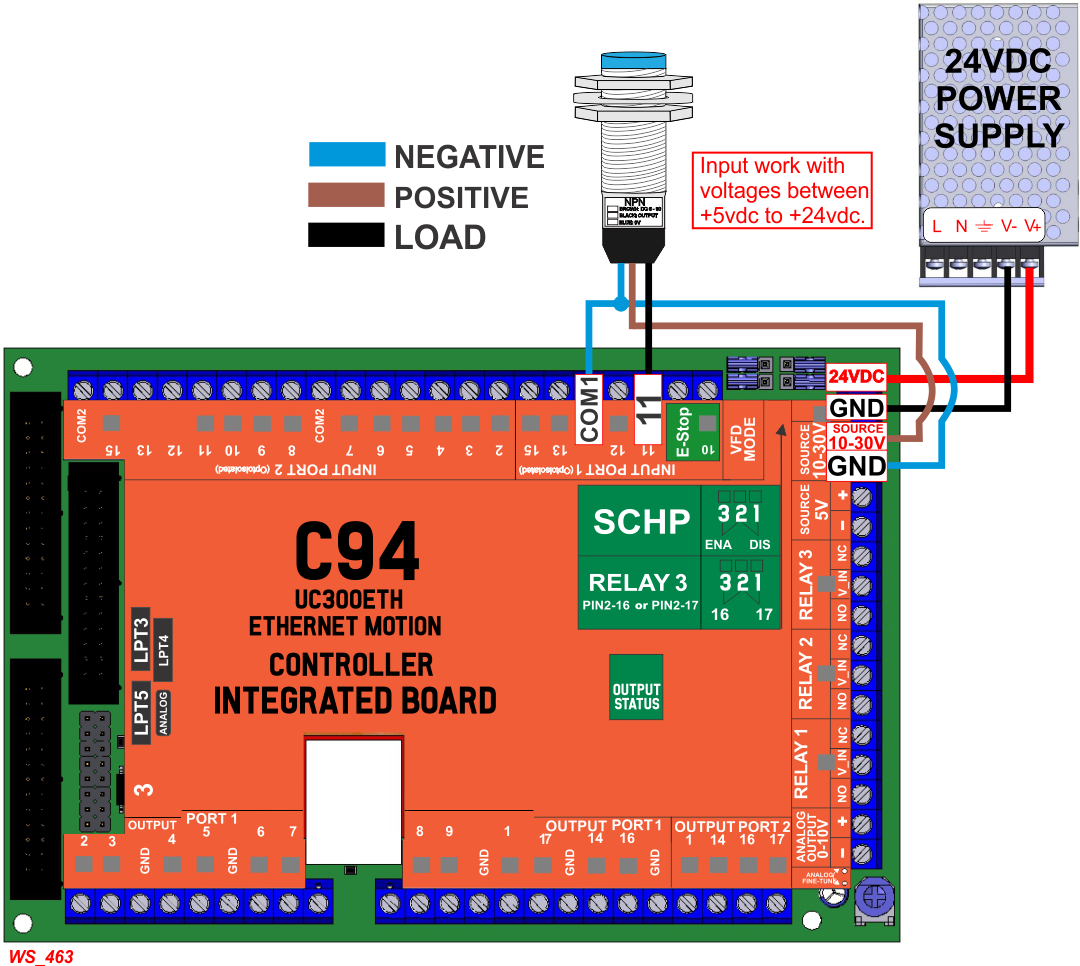 Wiring C94 with PNP sensors | cnc4pc